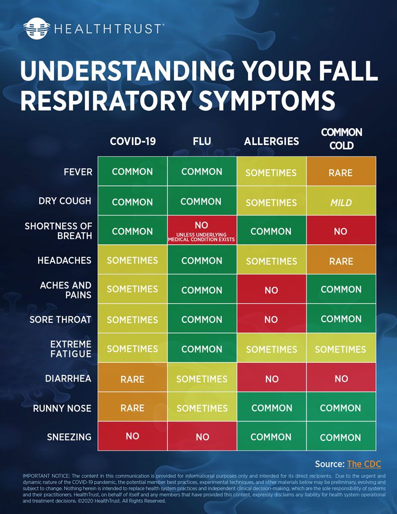 What Could Your Fall Respiratory Symptoms Mean?