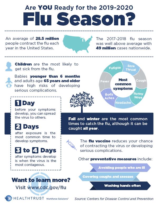HWS Flu Season Preparedness