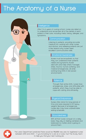 The Anatomy Of A Nurse (Infographic)