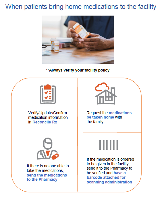 When patients bring home medications to the facility